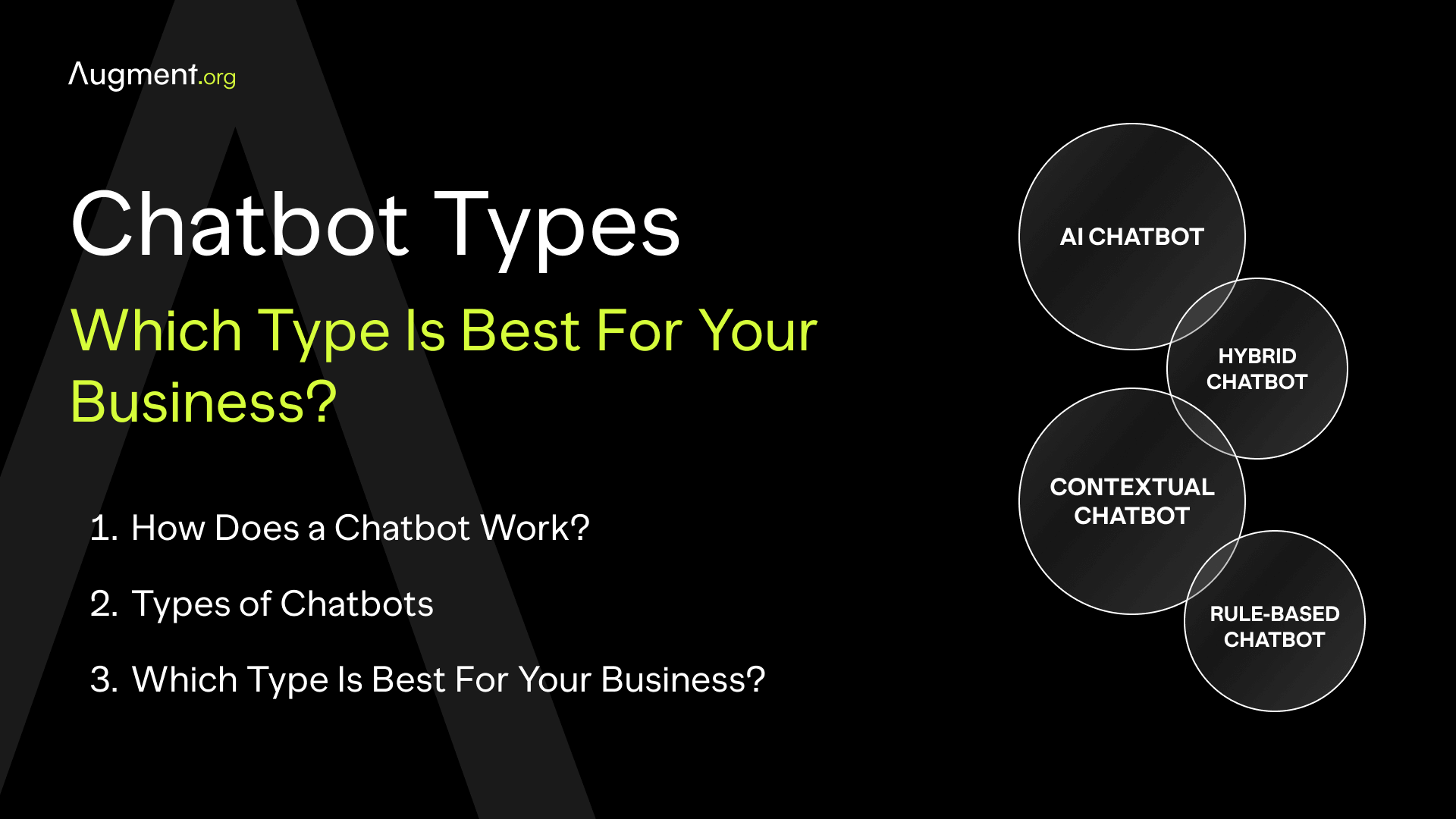 Chatbot Types: Which Type is Best for Your Business?